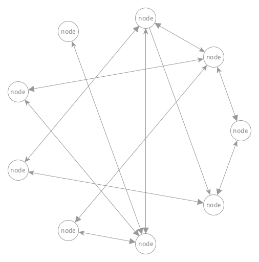 Czym jest łańcuch bloków | Blockchain, knowledge, solutions, support Czym jest łańcuch bloków | Blockchain, knowledge, solutions, support